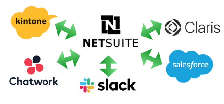 NetSuiteソリューション - NetSuite活用支援ならAlea Technology.