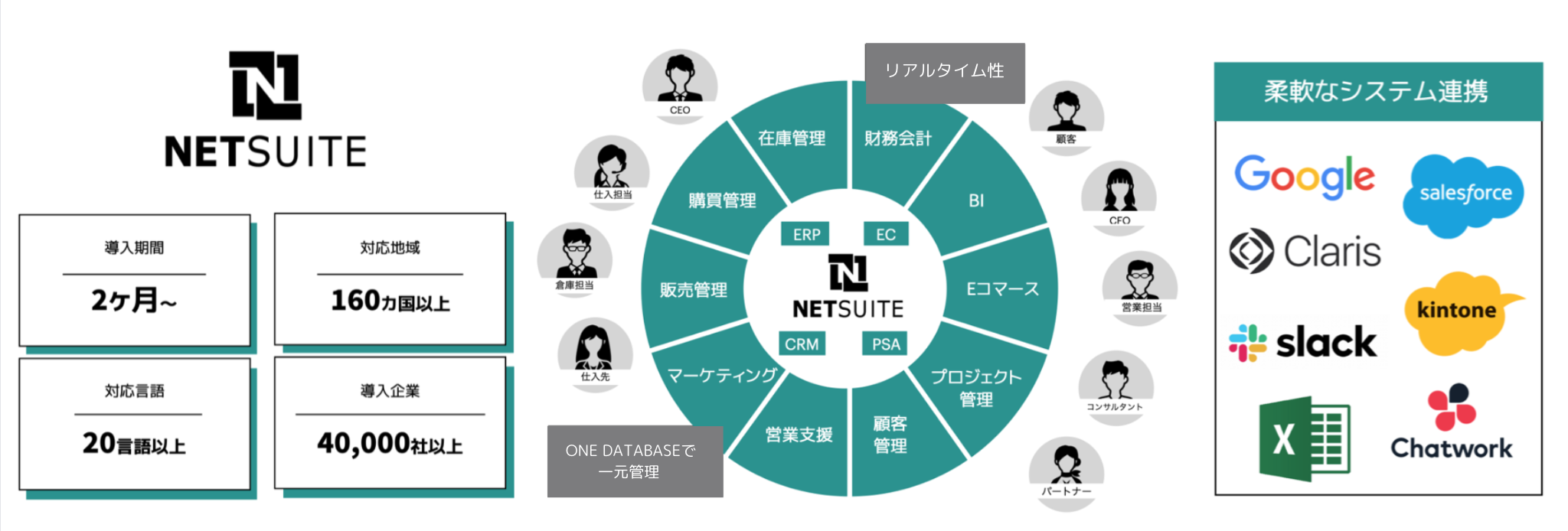 - NetSuite活用支援ならAlea Technology