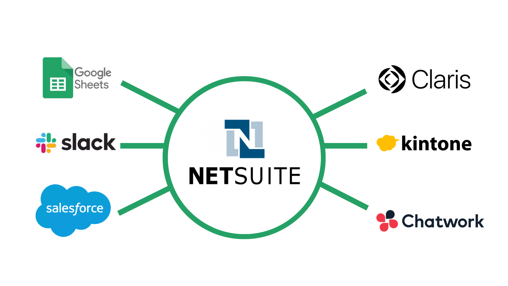 - NetSuite活用支援ならAlea Technology